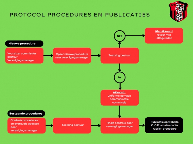 Beleid en procedures - v.v. OJC ROSMALEN